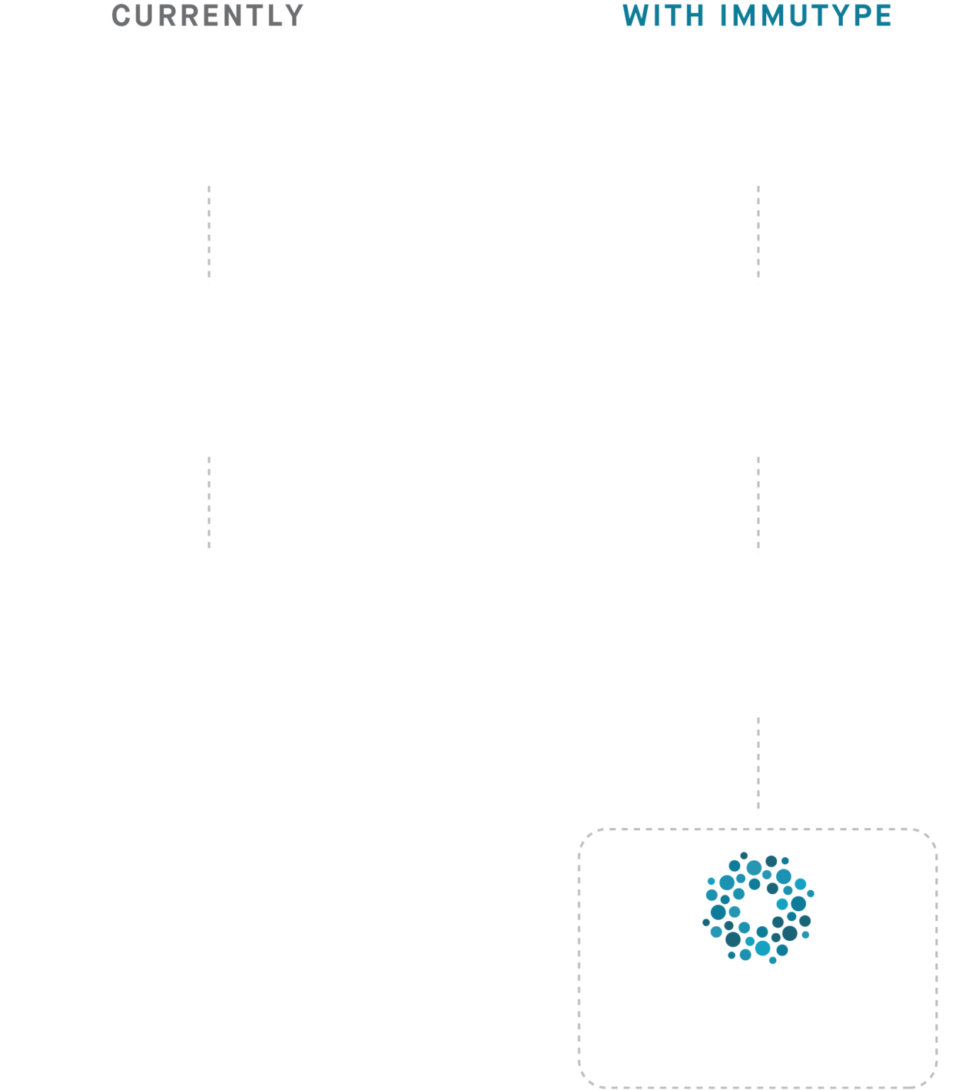 What is ImmuType? - ImmuType